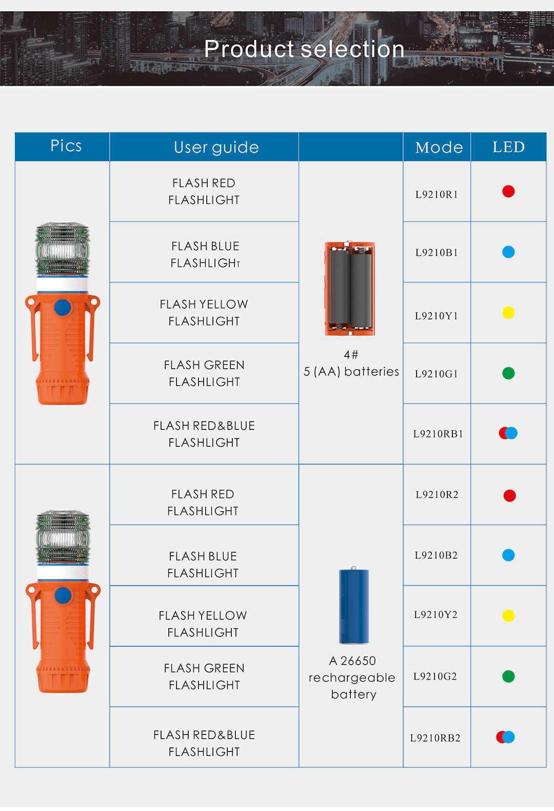 Buy Wholesale China Factory Price Warning Light Rechargeable High ...