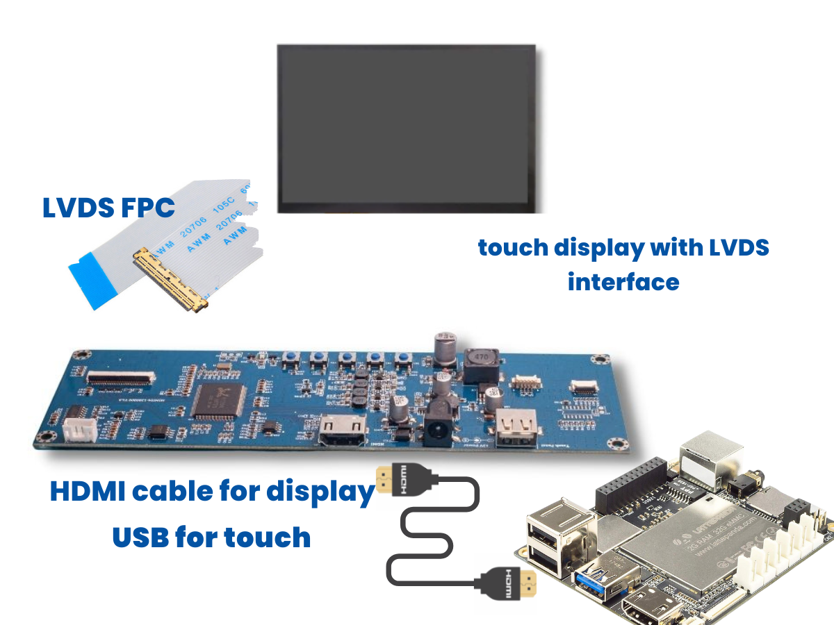 Tft Lcd Control Board, Dual Rgb 30-pin To Lvds - China Wholesale Rgb To ...