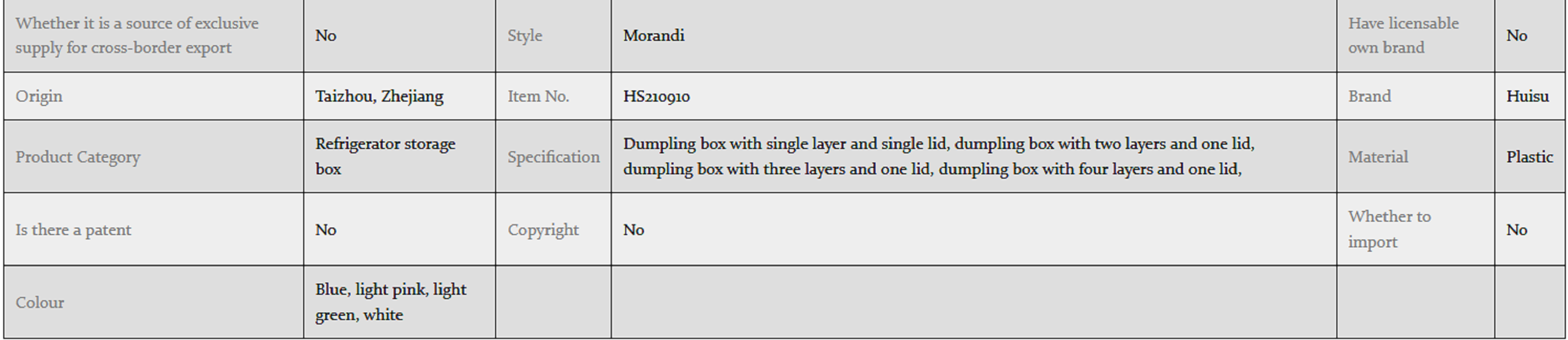 Buy Wholesale China Dumpling Box With Lid Multi-layer High-transparent ...