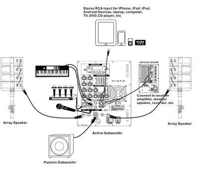 Buy Wholesale China Sound Box/5000 Watt Dj/powered Pa Speaker System ...