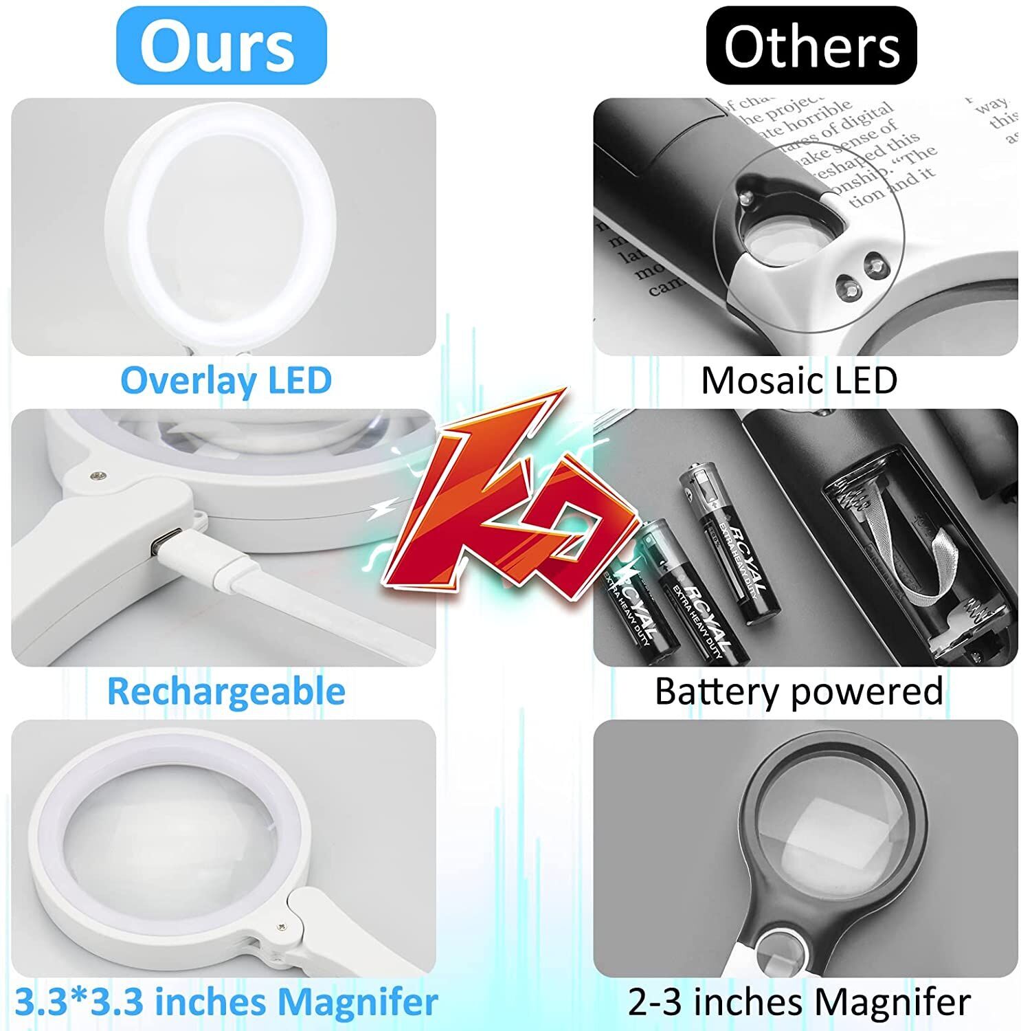 Buy Wholesale China Folding Handheld Magnifying Glass With Light ...