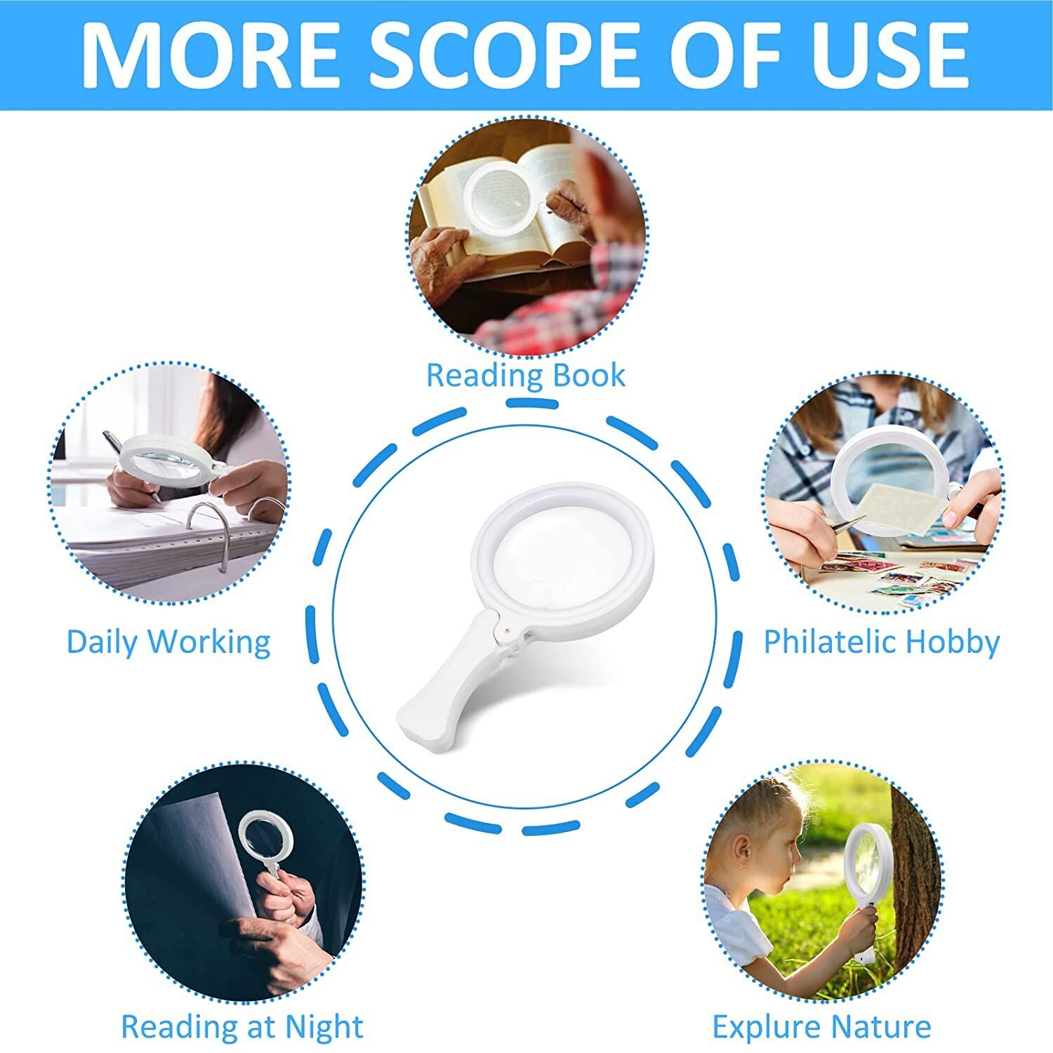 Buy Wholesale China Folding Handheld Magnifying Glass With Light ...