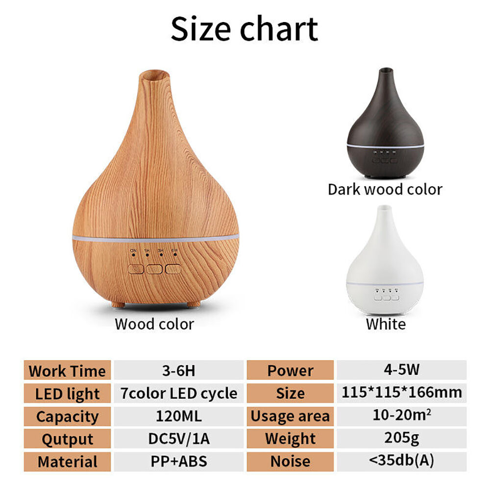 Buy Wholesale China Aromanano Nebulizer Usb Electric Smart Ultrasonic ...