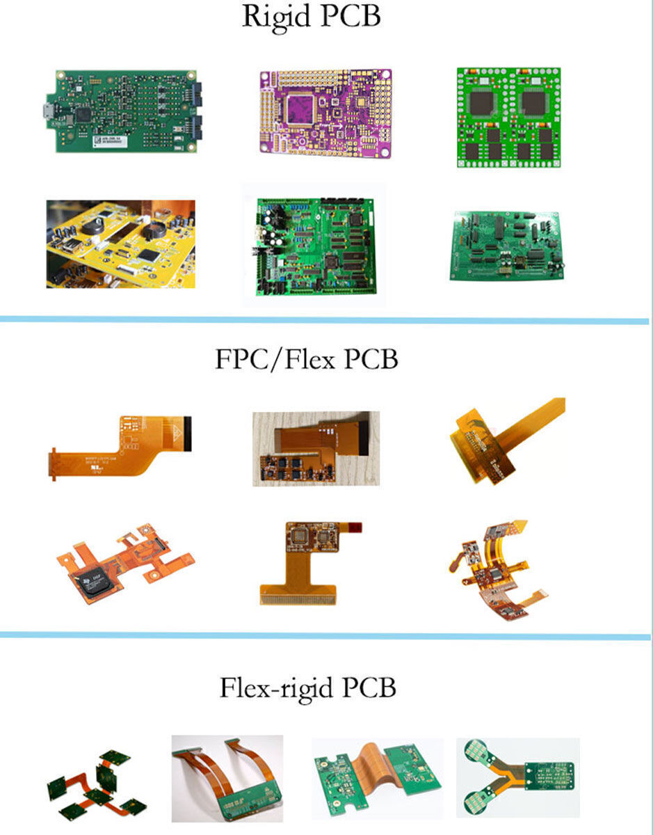 Buy Wholesale China Providing Competitive Price Robot Rigid-flex Pcb ...