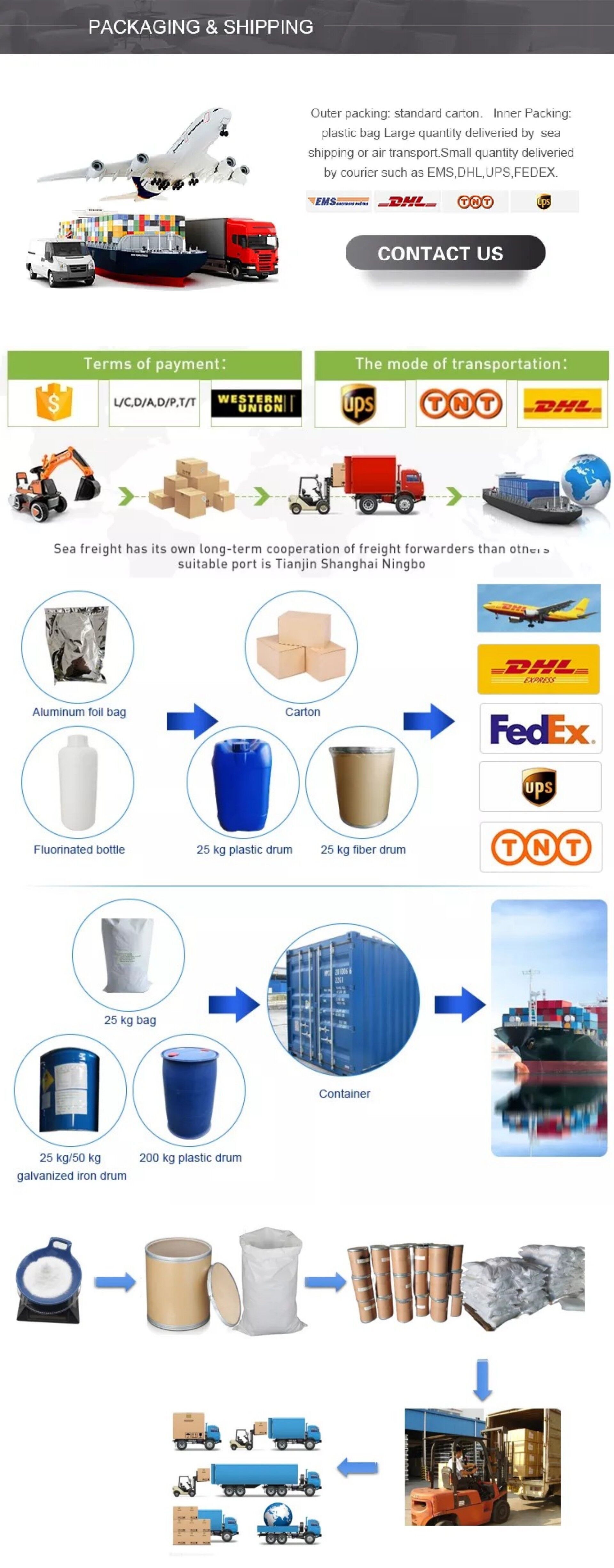 Buy Wholesale China Metofluthrin Cas 240494-70-6 Purity 99% C18h20f4o3 ...