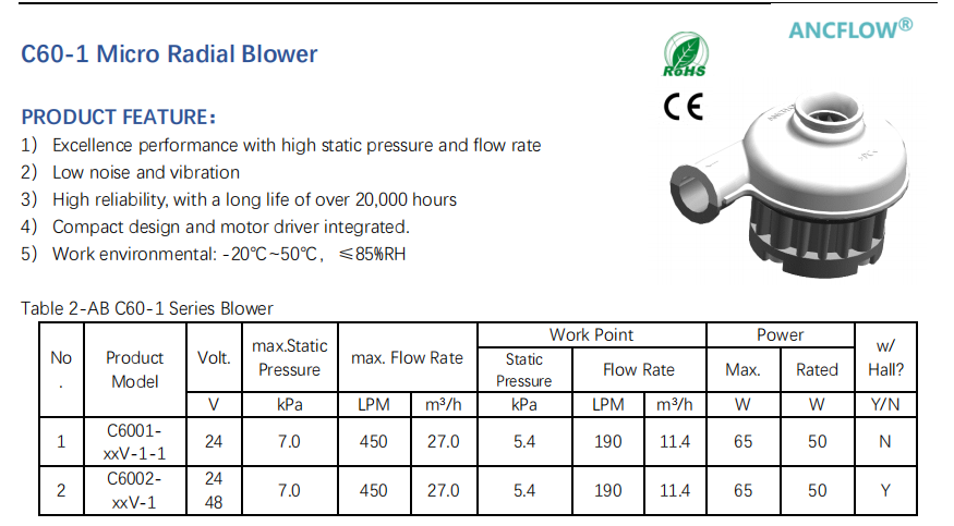 China Supply Electric Blower Mini Centrifugal For Industrial Oxygen ...