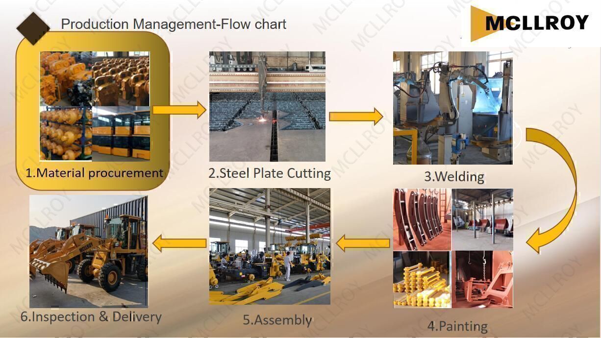 Results Compact Loader Option Air Conditioning/heater Wheel Loader For ...