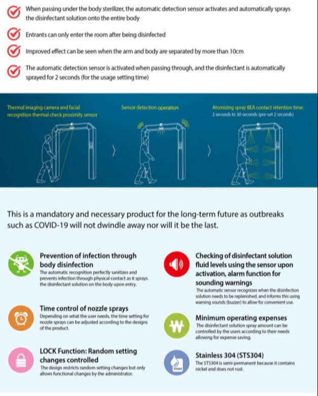 Buy Wholesale South Korea Walkthrough Sanitization Gates With ...