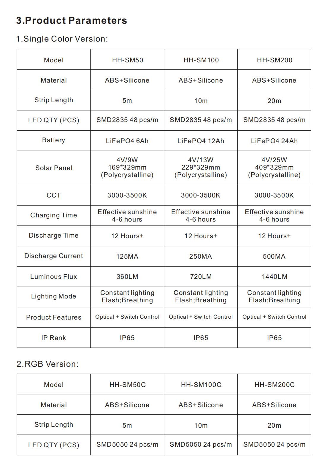 Buy Wholesale China Ip65 Smart Strip Lights Solar Garden Lights Outdoor ...