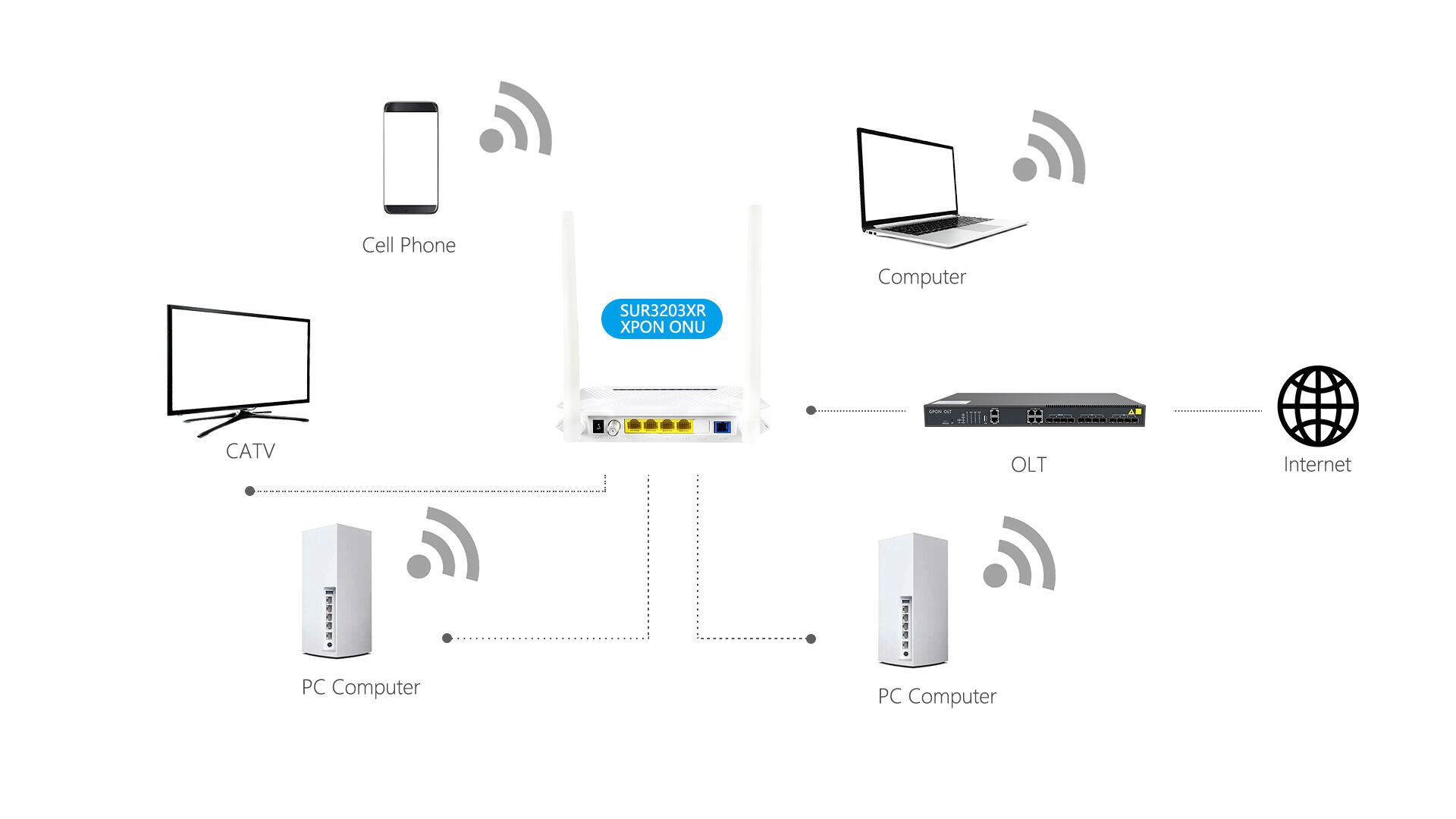 Buy Wholesale China New Original Factory 1ge 3fe Wifi Catv Ont 2 ...