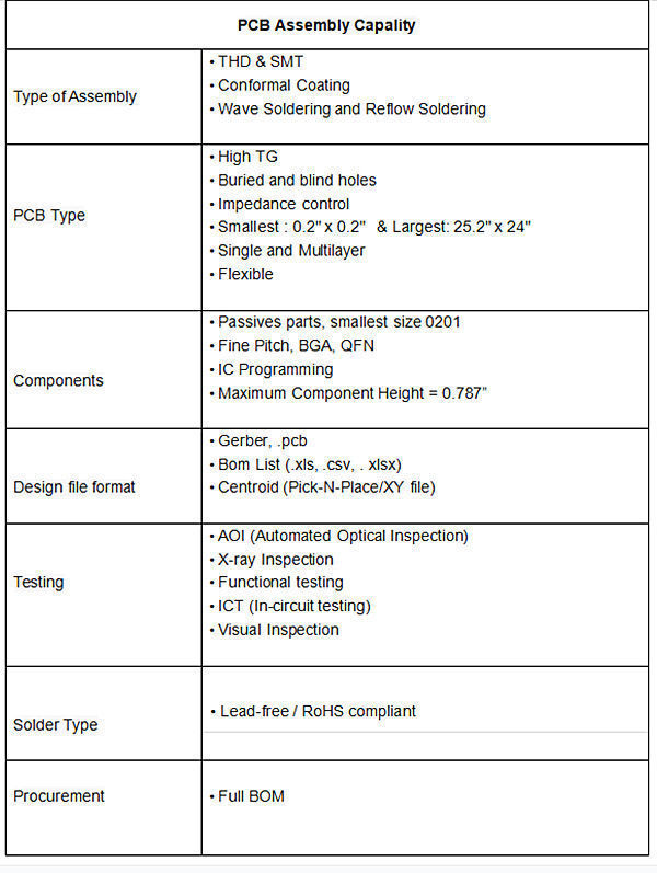 Buy Wholesale China Factory Direct Sale Single-layer Board Green White ...