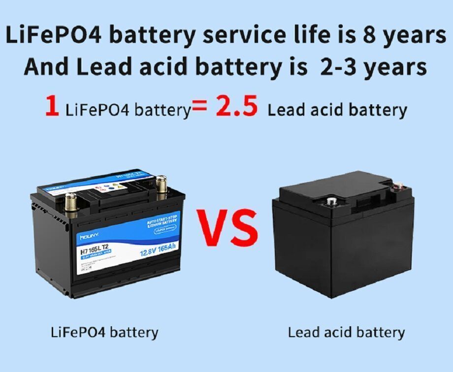 Buy Wholesale China Wholesale Auto Batteries Car Lifepo4 12.8v 60ah ...