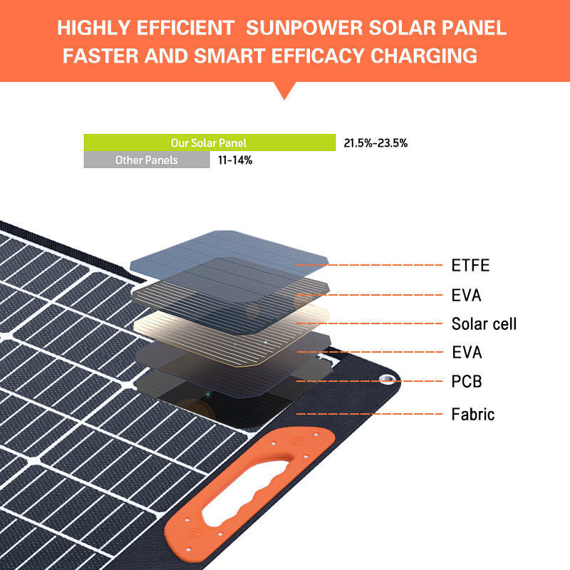 Buy Wholesale China Mono-crystalline Silicon Black 100 Watt 300 Watts ...