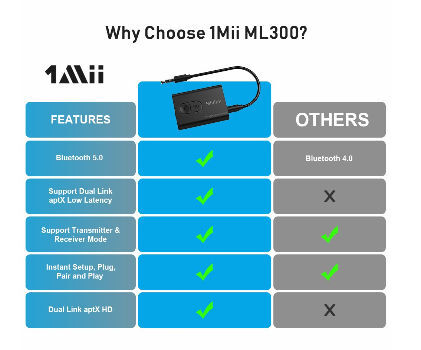 Buy Wholesale China 2 In 1 Bluetooth 5.0 Receiver And Transmitter ...