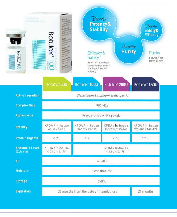 Buy Wholesale China Bienox 100u Korea Botulax's Injection For Wrinkle ...