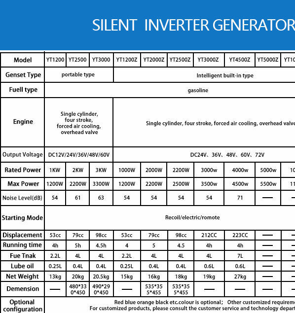 Buy Standard Quality الصين Wholesale Dc 24v 48v 60v 72v Petrol Gas ...