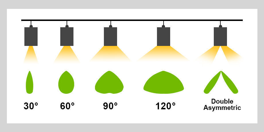Buy China Wholesale High Lumen Led Linear Light With 5 Years Warranty ...