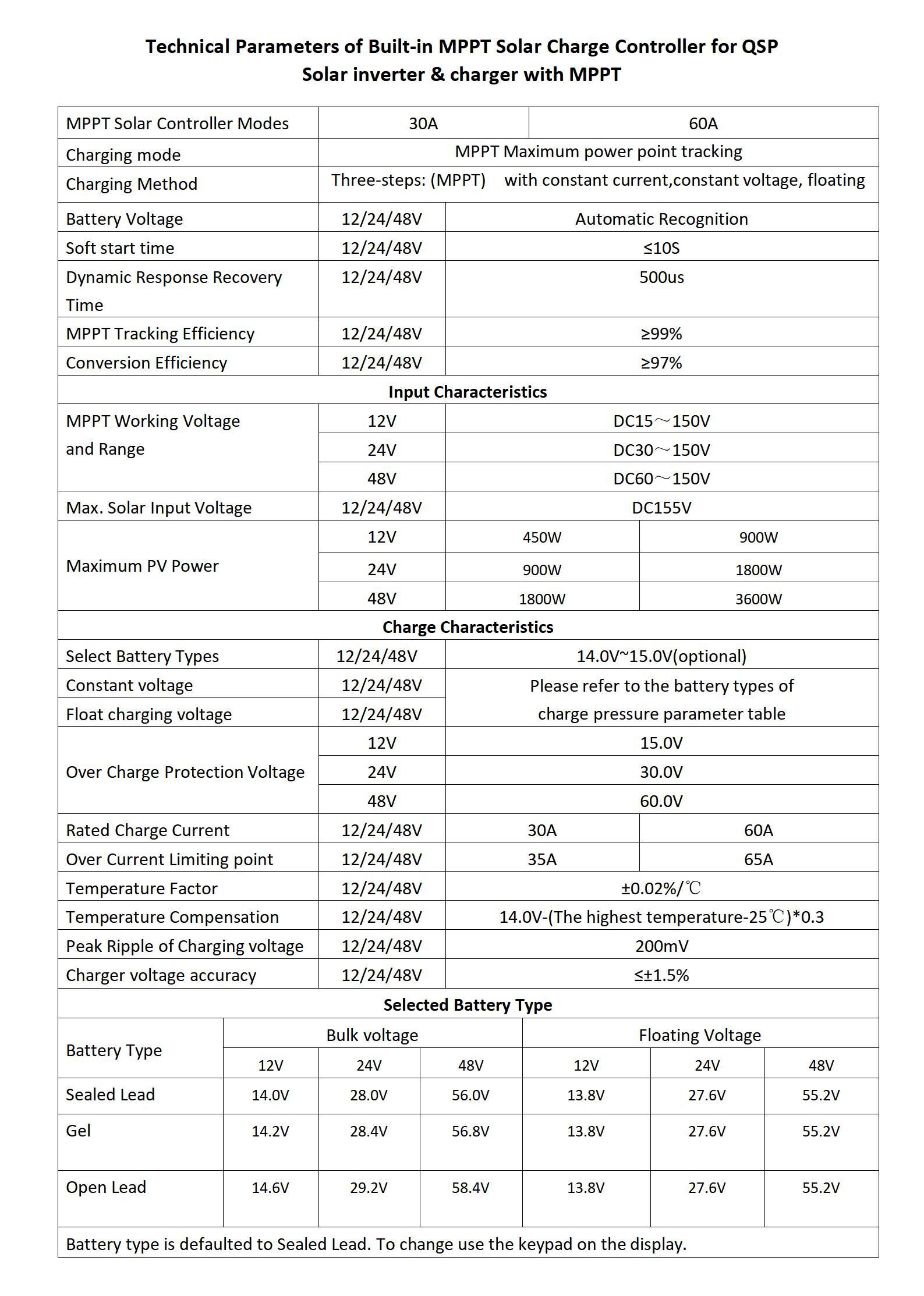 Buy Wholesale China 32 Bit-chip 4000w 4kw Solar Inverter With Battery ...