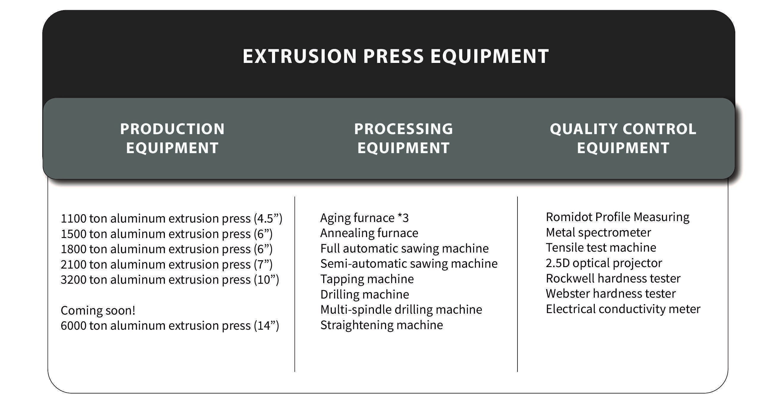 Buy Wholesale Taiwan Pro Aluminum Extrusion For Medical Equipment ...