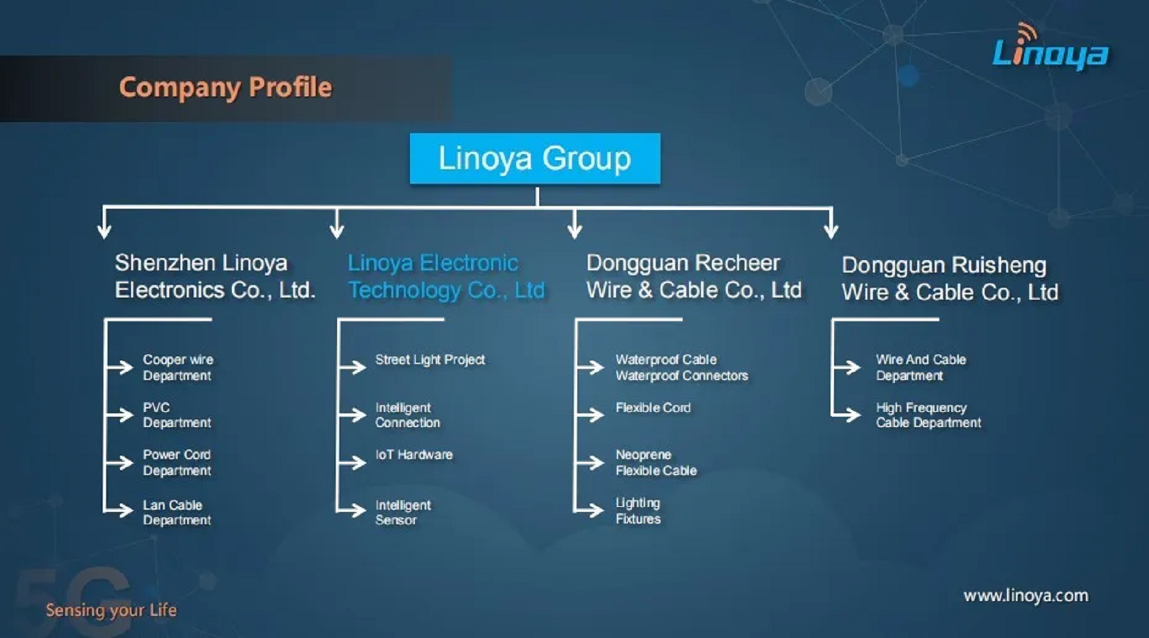 Buy Wholesale China Waterproof Harness Wire Navigator Led Lighting ...