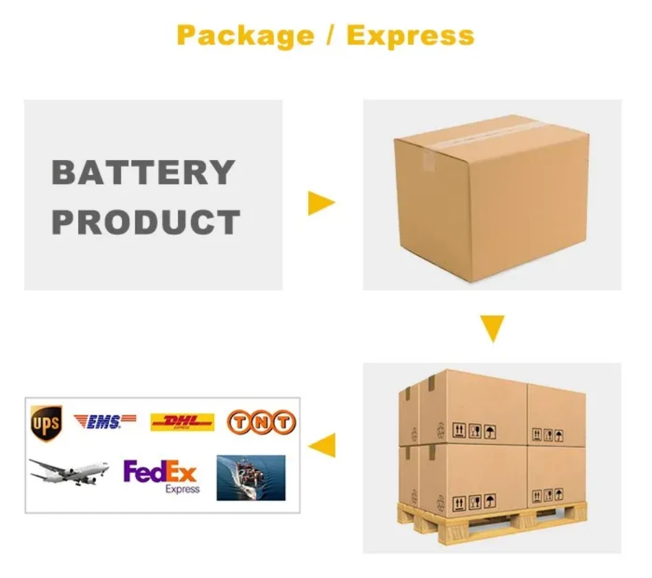 Buy Wholesale China 60v 10ah 18650 Lithium Battery Pack Factory Price ...