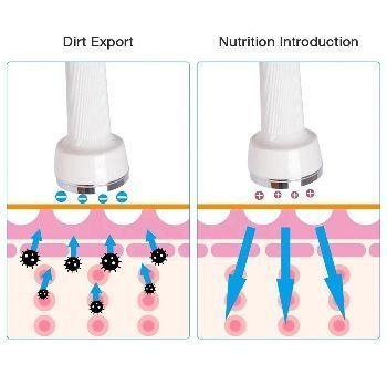 Buy Wholesale China 3 In 1 Ultrasonic Rf Facial Massage Plasma Pen For ...