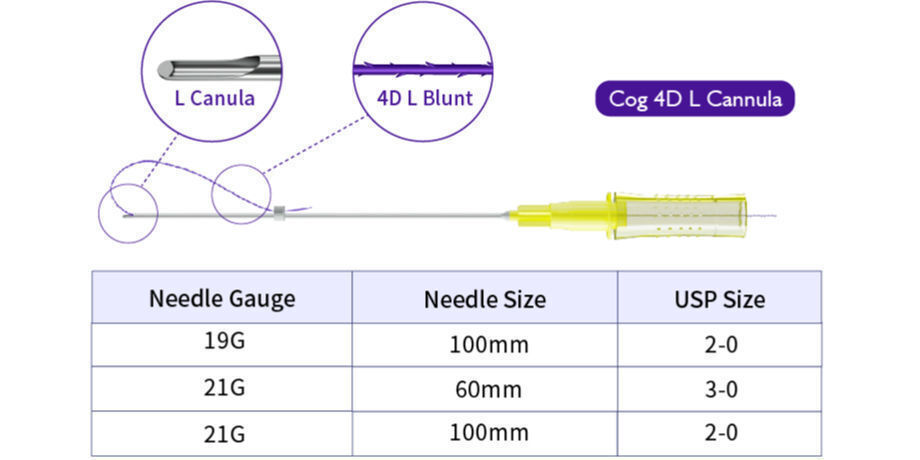 Buy Wholesale China High Quality Thread Face Lift Mini Cogs Hilos Pdo ...