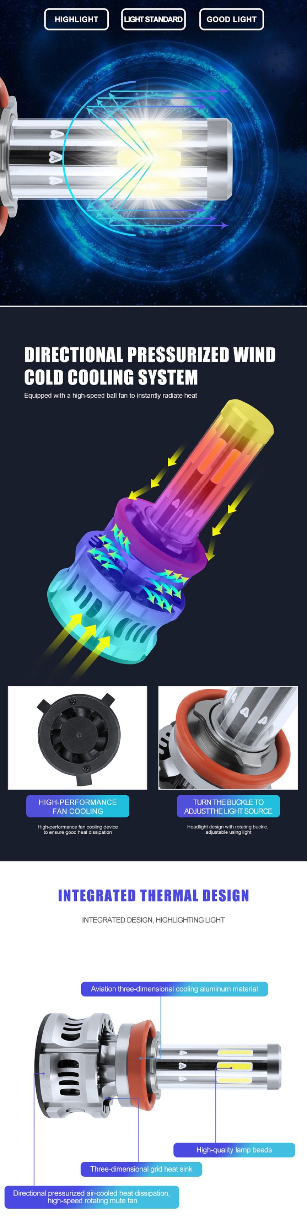 Buy Wholesale China Auto Lighting System H11 8sides Led Headlight 9006 ...