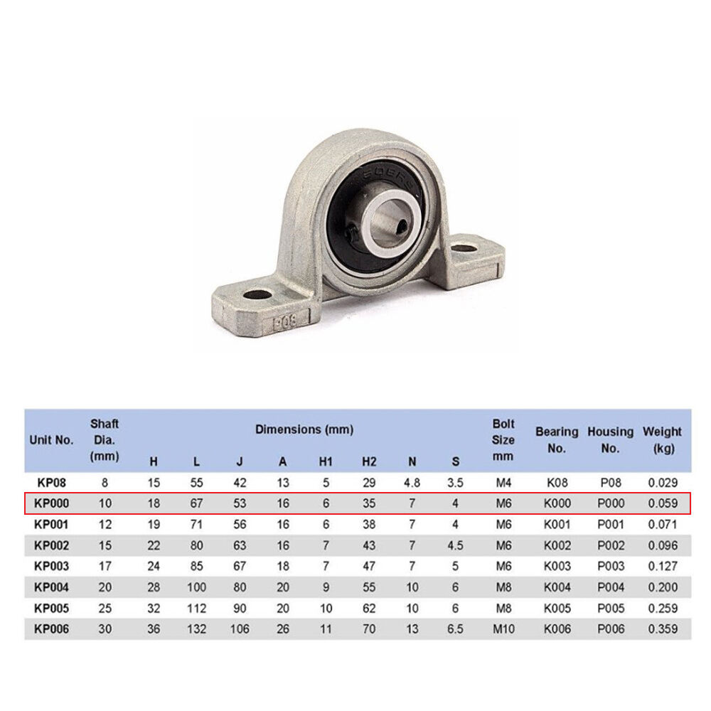 Buy Wholesale China Kp000 Pillow Block Bearings & Bearing at USD 0.01 ...