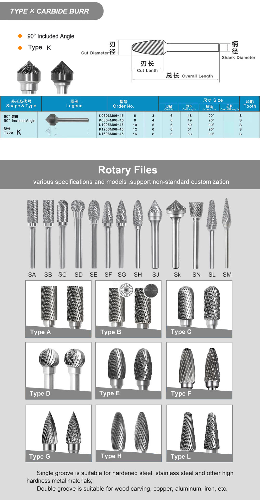Buy Wholesale China Type K Solid Rotary Carbide Burr Grinding Metal Cutters & Tungsten Carbide ...