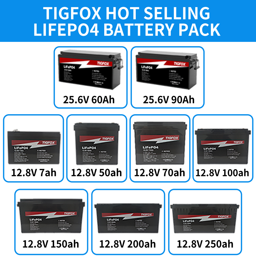 Buy Wholesale China Tigfox Ups 25.6v 60ah 24v Lifepo4 Battery Lipo ...