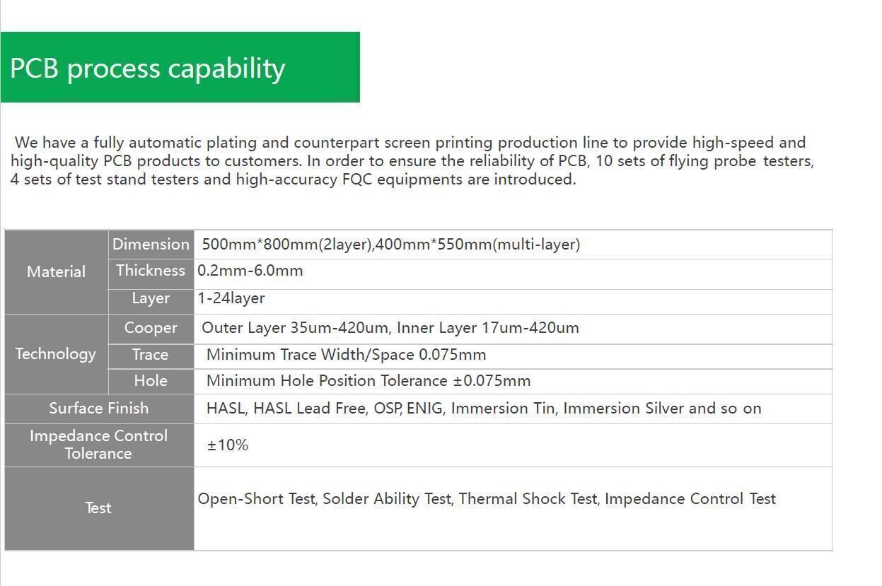 Buy Wholesale China Specialized 2oz Customized High Frequency Circuit ...