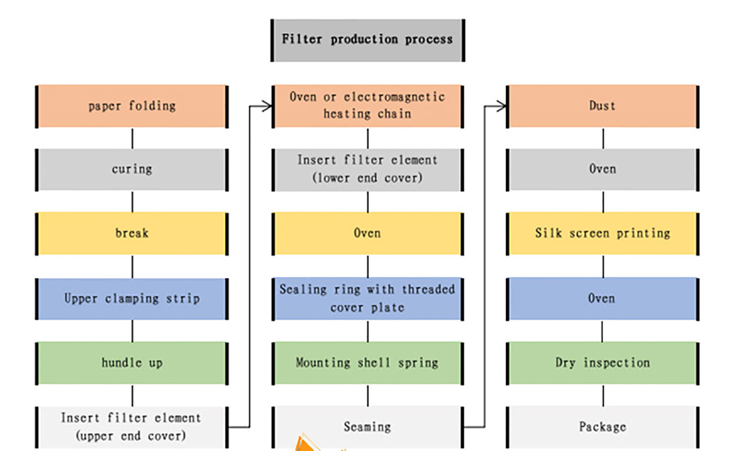 Buy Wholesale China Factory Price Universal Car Parts Diesel Fuel ...