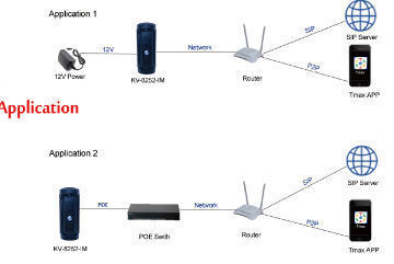 Sip Video Doorphones Ip Video Intercom System Door Bell Station - China ...