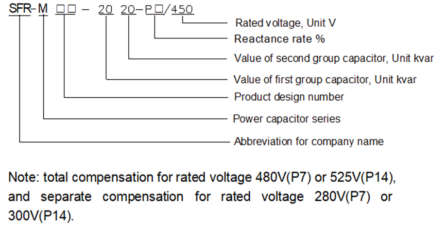 Buy Wholesale China Power Factor Correction Intelligent Low Voltge ...