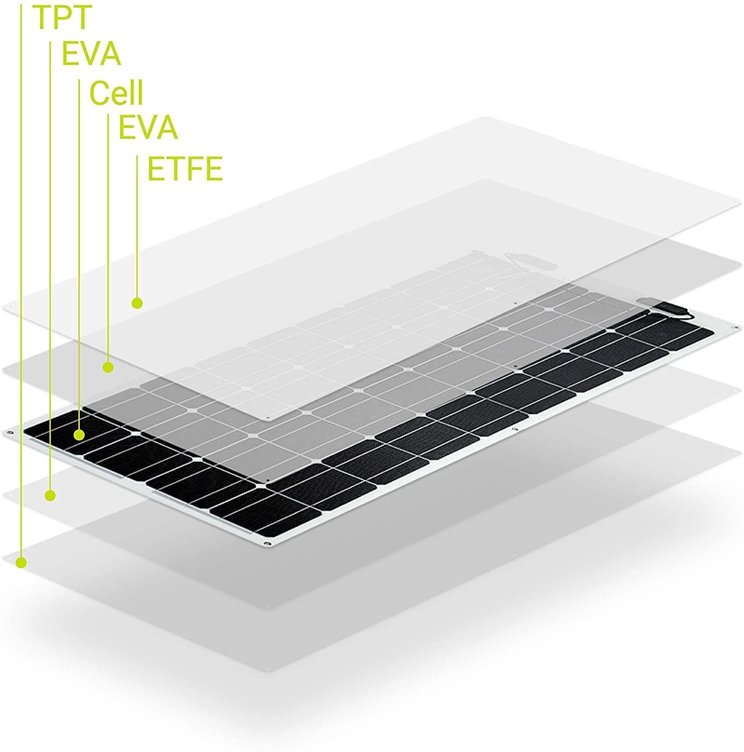 Buy Wholesale China Factory Wholesale 35-380w Flexible Solar Pane Mono ...