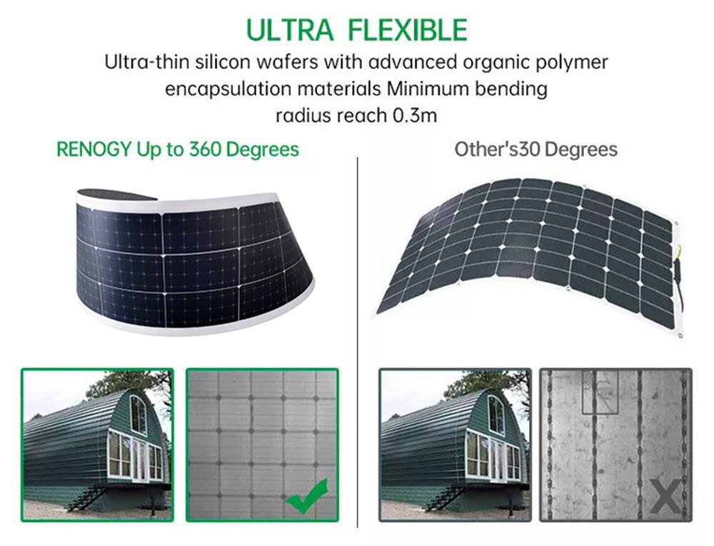 Buy Wholesale China Factory Wholesale 35-380w Flexible Solar Pane Mono ...