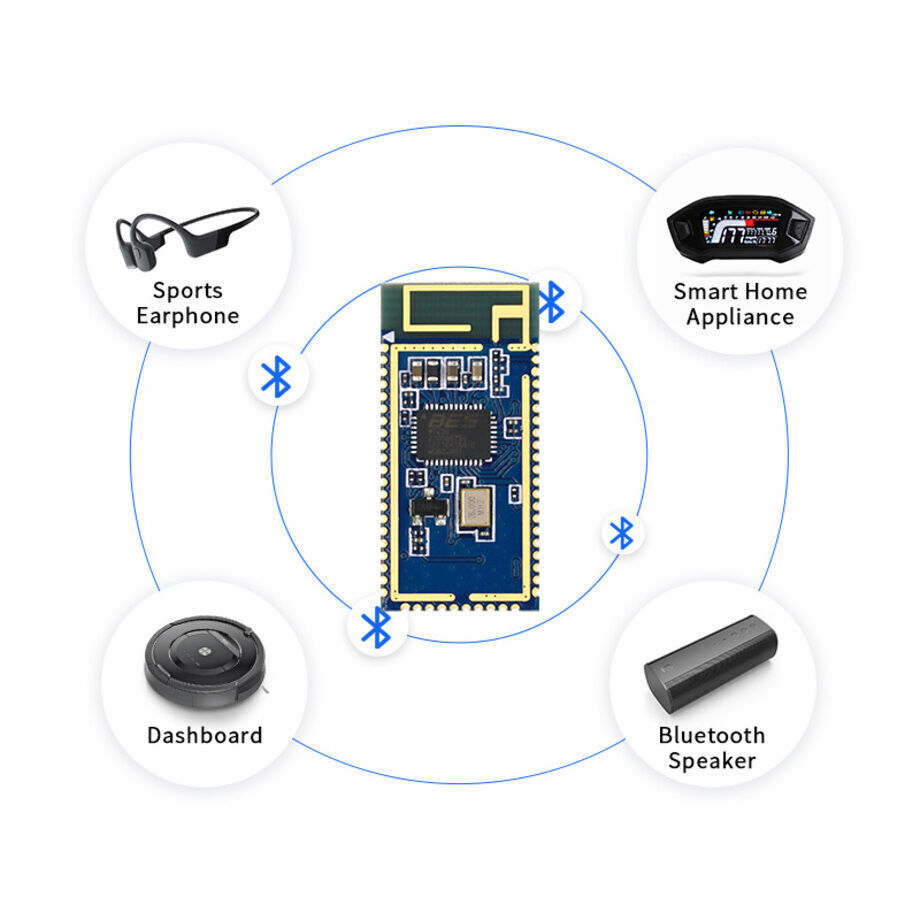 Buy Wholesale China Bluetooth Module With External Antenna Fsc-bt958 Supporting I2s And Analog ...
