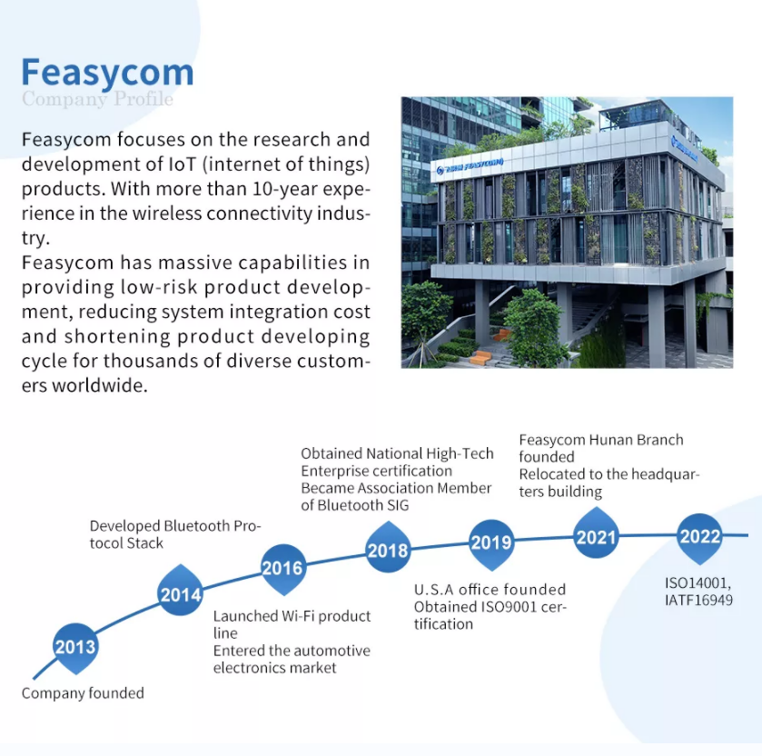 Buy Wholesale China Bluetooth Module With External Antenna Fsc-bt958 ...