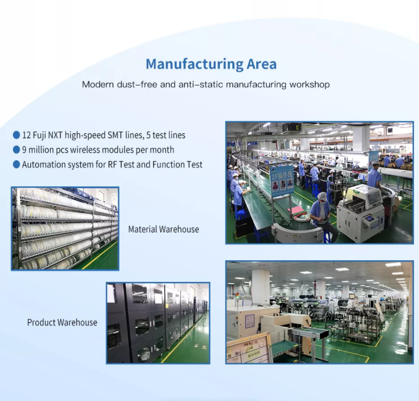 Buy Wholesale China Bluetooth Module With External Antenna Fsc-bt958 ...