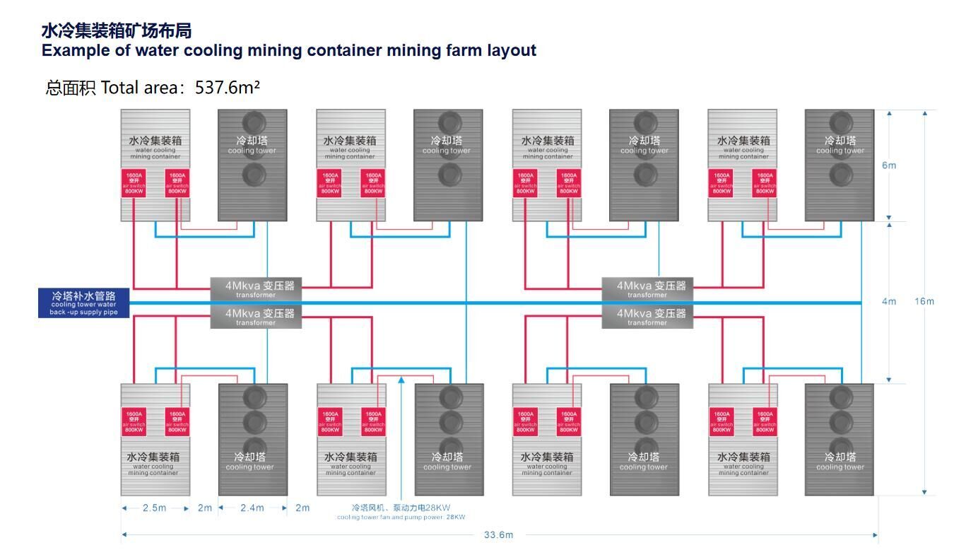 Buy Wholesale China Stock Water Cooling Container For Whatsminer M34 ...