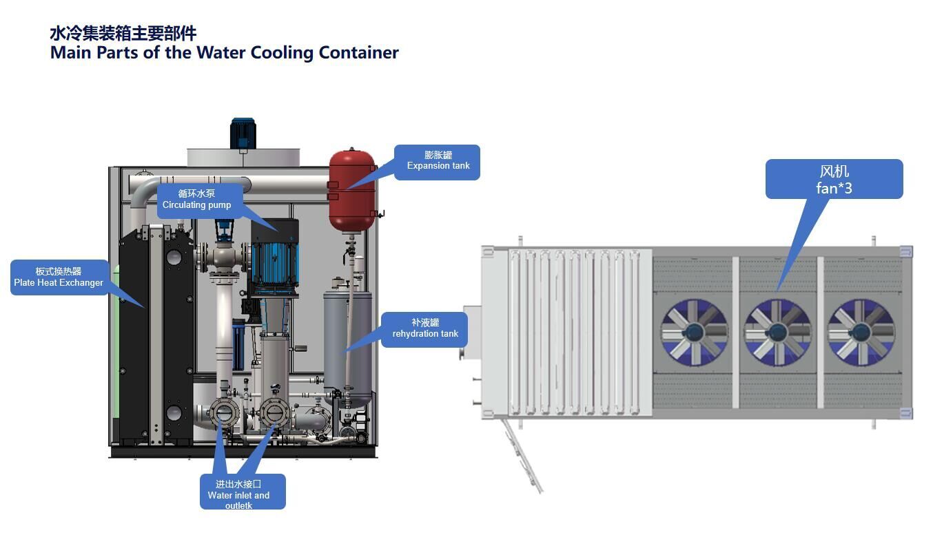 Buy Wholesale China Stock Water Cooling Container For Whatsminer M34 ...