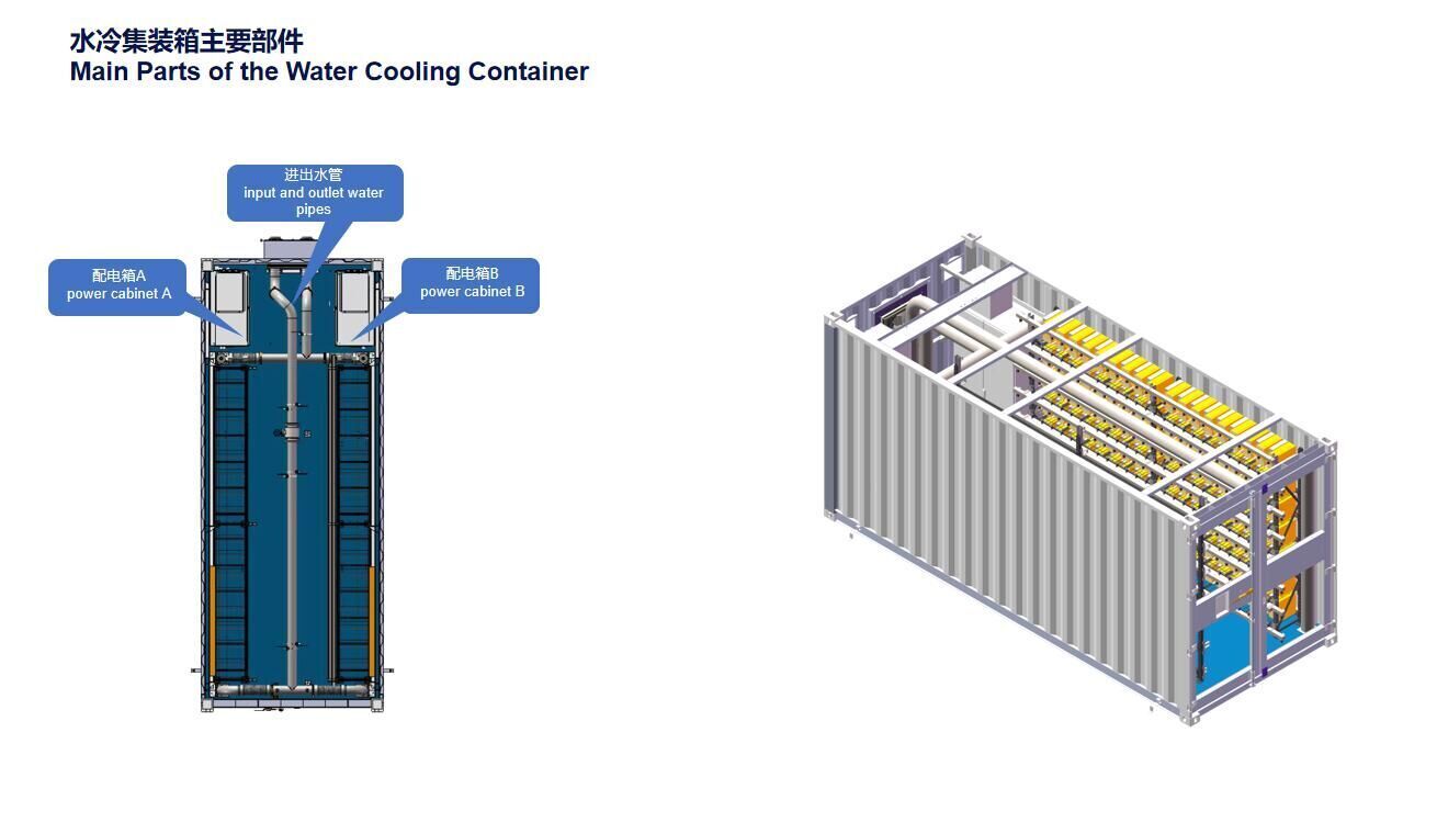 Buy Wholesale China Small Water Cooling Container For Antminer S19 ...