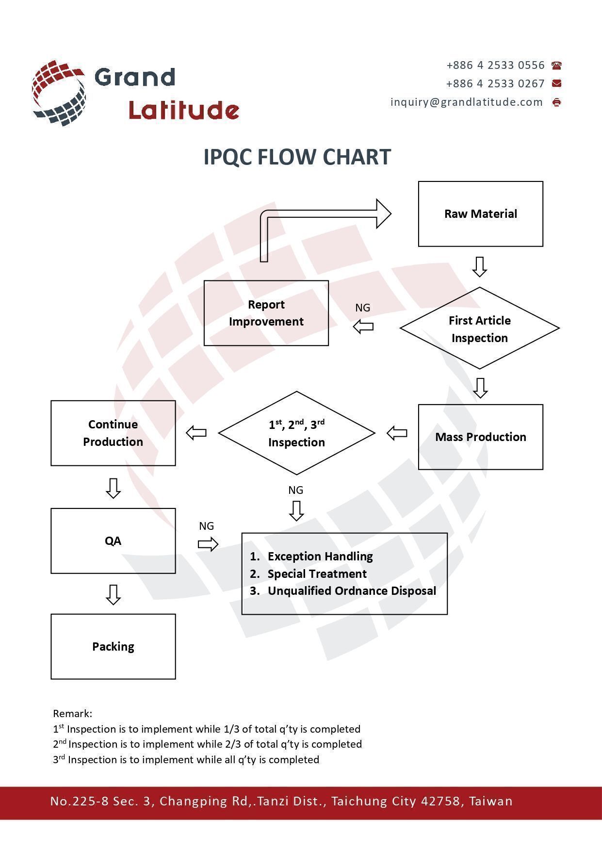 Buy Wholesale Taiwan Oem Service High Precision Electronic Equipment ...