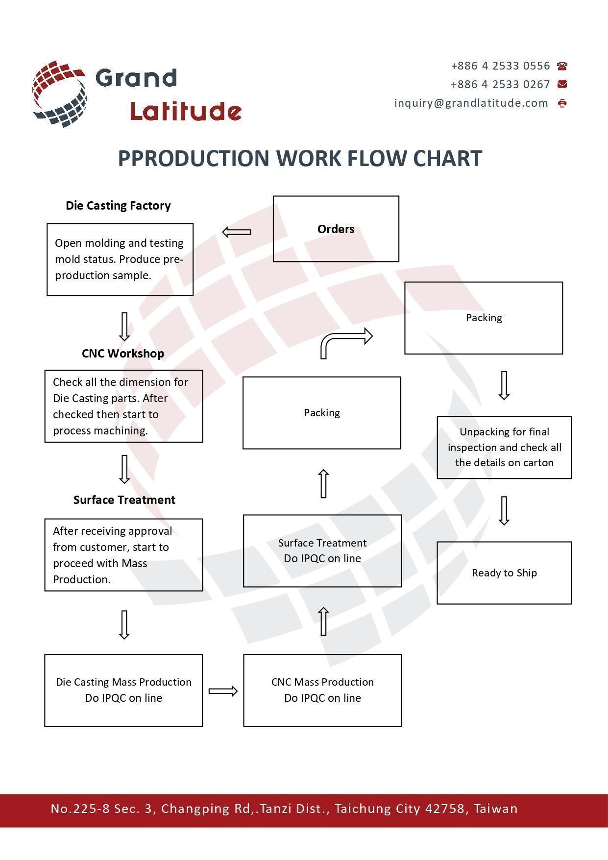 Buy Wholesale Taiwan Oem Service High Precision Electronic Equipment ...