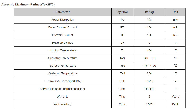 Buy Wholesale China 3mm Green Led Single Level Circuit Board Indicator ...