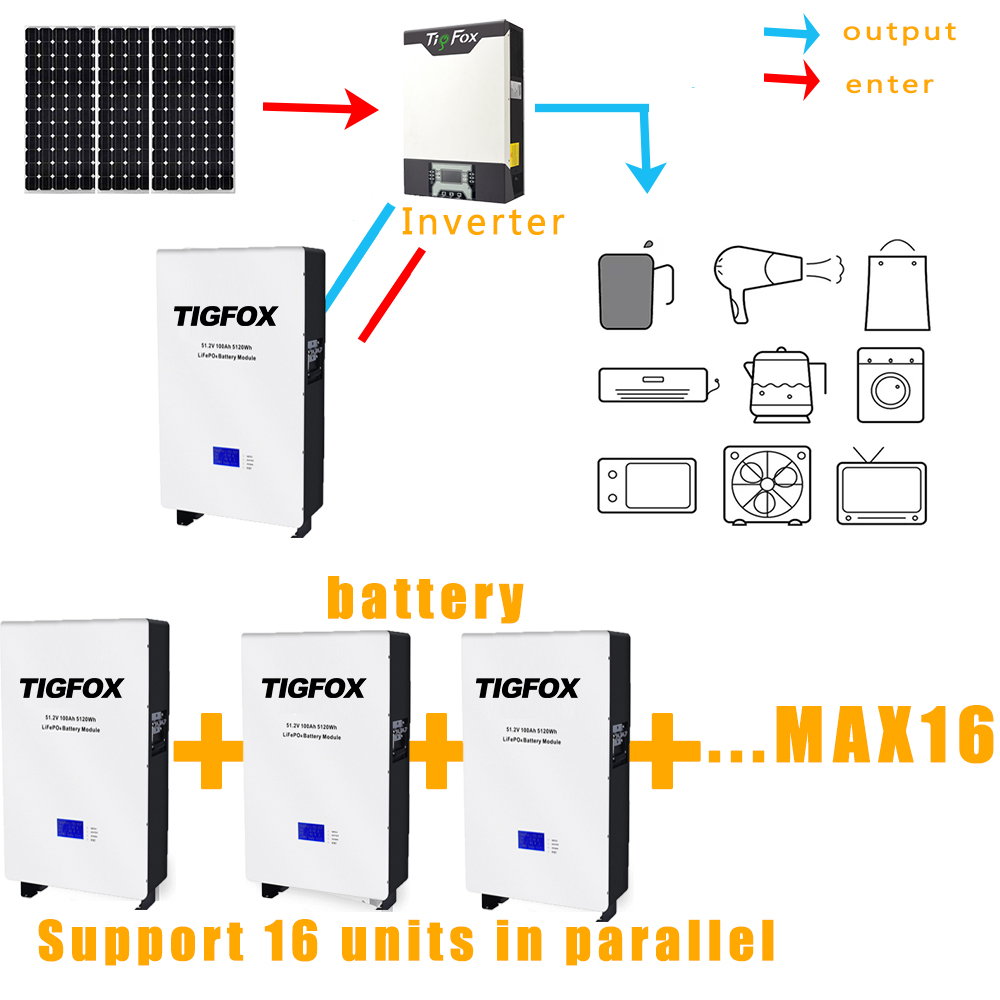 Tigfox High Capacity 80kw 5kw 10kw Lifepo4 Battery 48v Aa Lithium Ion ...
