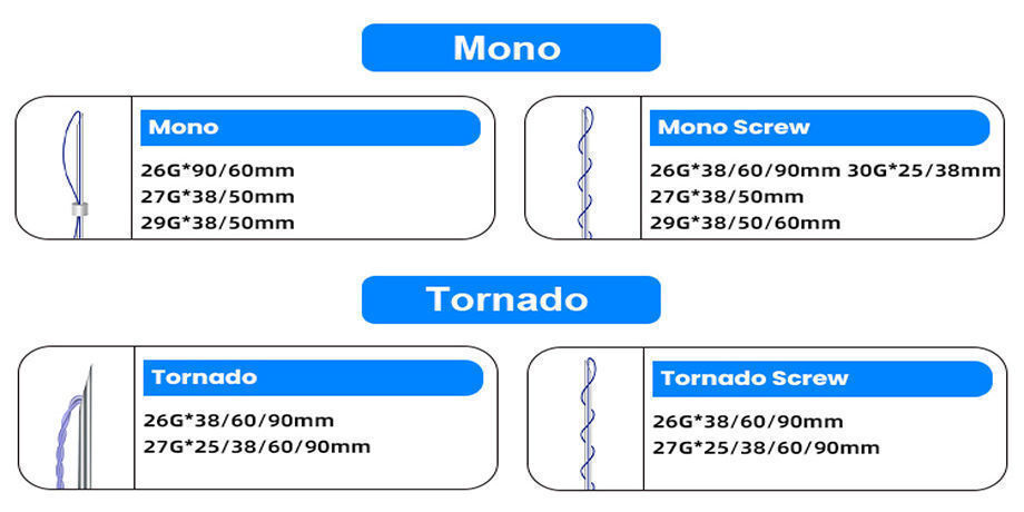 Buy Wholesale China Absorbable Mono Screw Thread Filament Pdo Eye Care ...