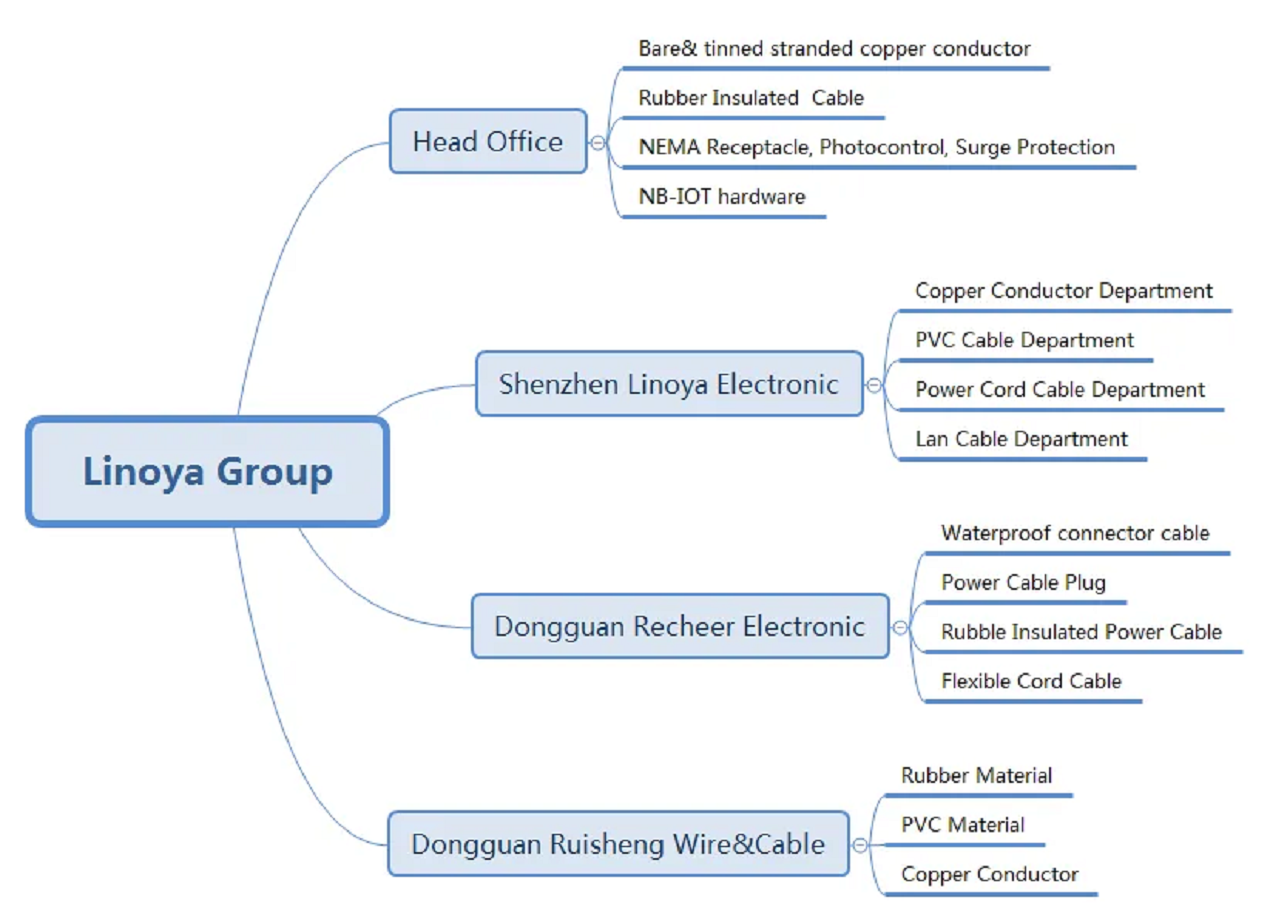 Buy Wholesale China 2 Pin Ip68 M15 Series Watertight Electrical ...