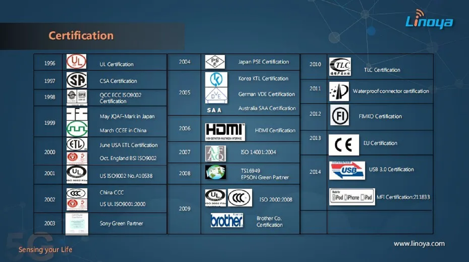 Buy Wholesale China 2 Pin Ip68 M15 Series Watertight Electrical ...